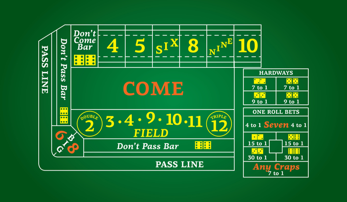 How to Play Craps | Aces Up Casino Parties
